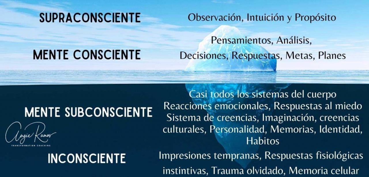 Cómo activar el poder de tu mente subconsciente para sanar y mejorar